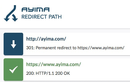 Migrar de http a https sin perder posicionamiento ★ Winamic